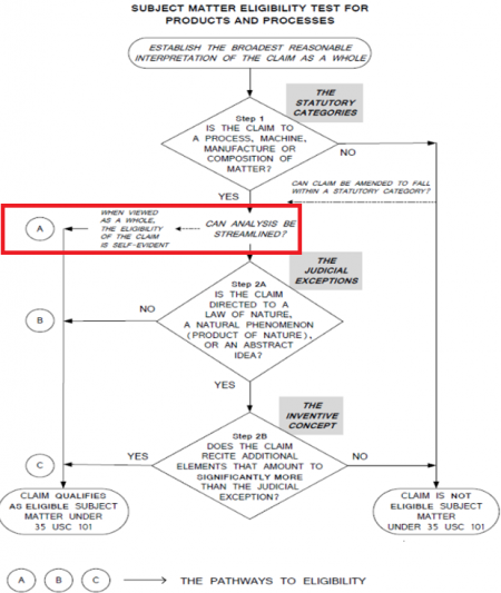 Hello IP Law - 특허 적격성에 관한 심사지침서(MPEP)의 개정 (NINTH EDITION, REVISION 08. ...